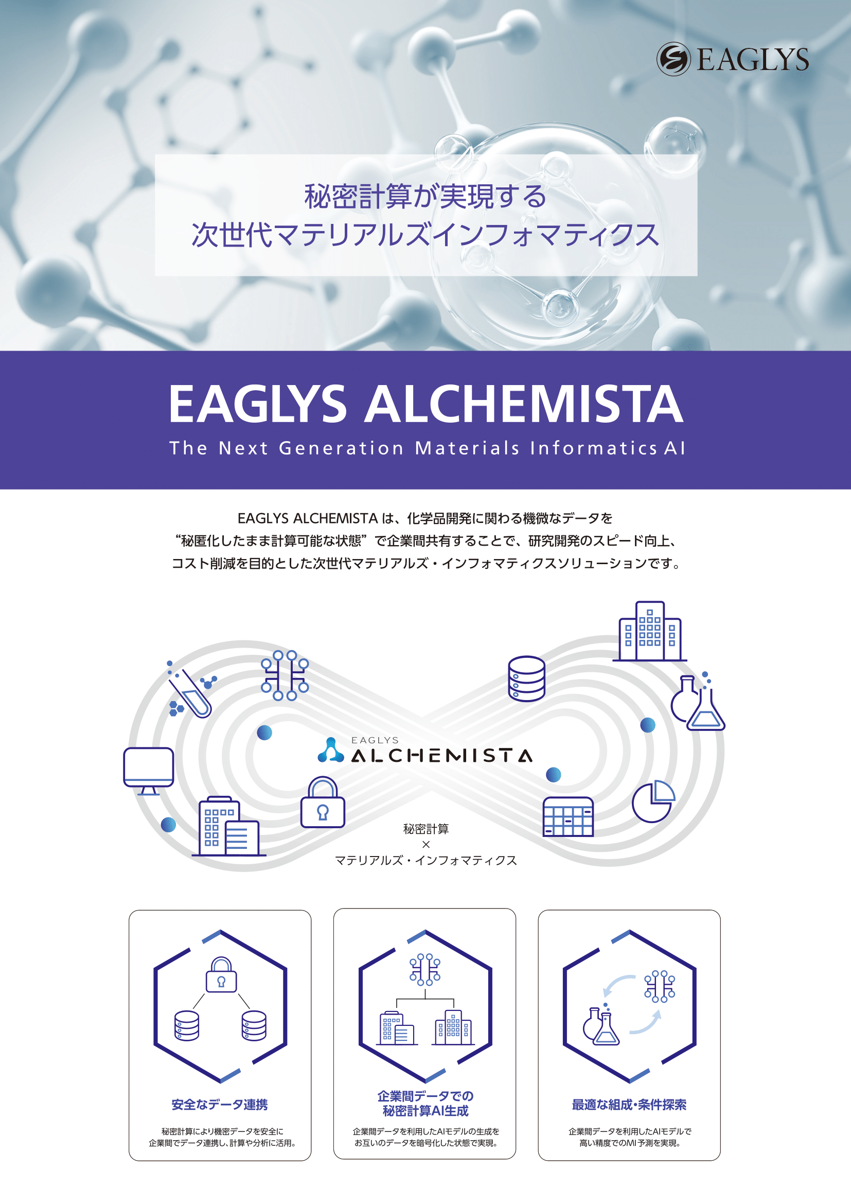 次世代MIソリューション EAGLYS ALCHEMISTA | EAGLYS